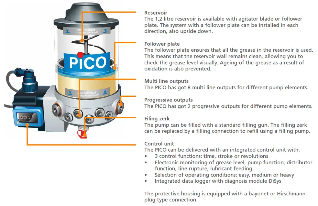 BEKA Pico Auto Greaser | LSL Lubrication Solutions